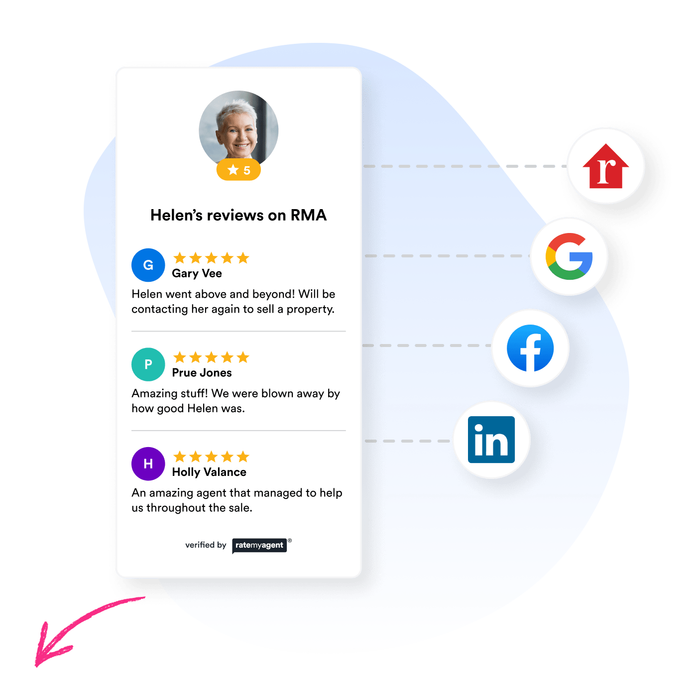 Realtor & RateMyAgent - A relationship built to grow your business
